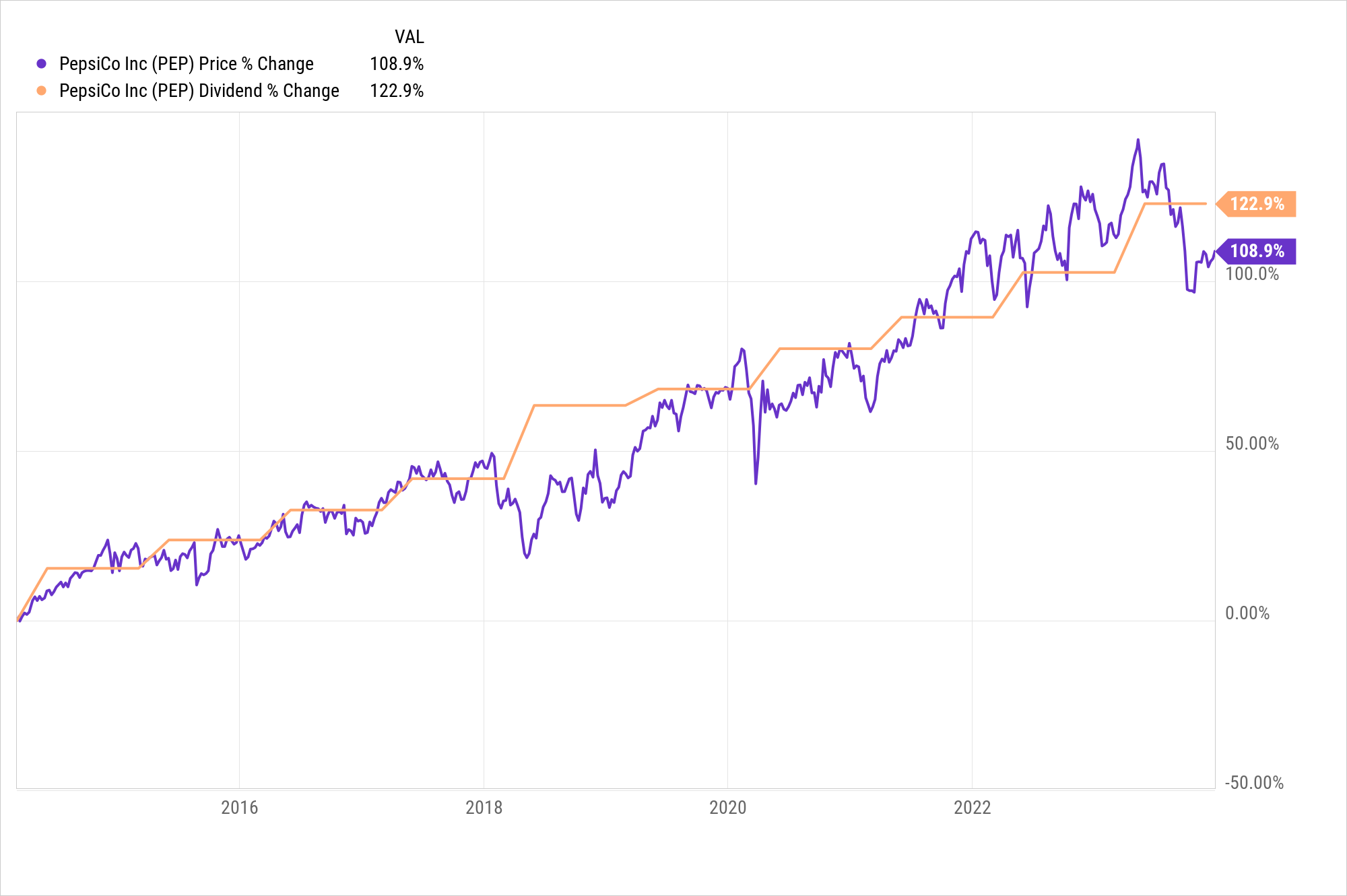 Introduction to DRIPs: Starting Your Dividend Journey - Dominating ...