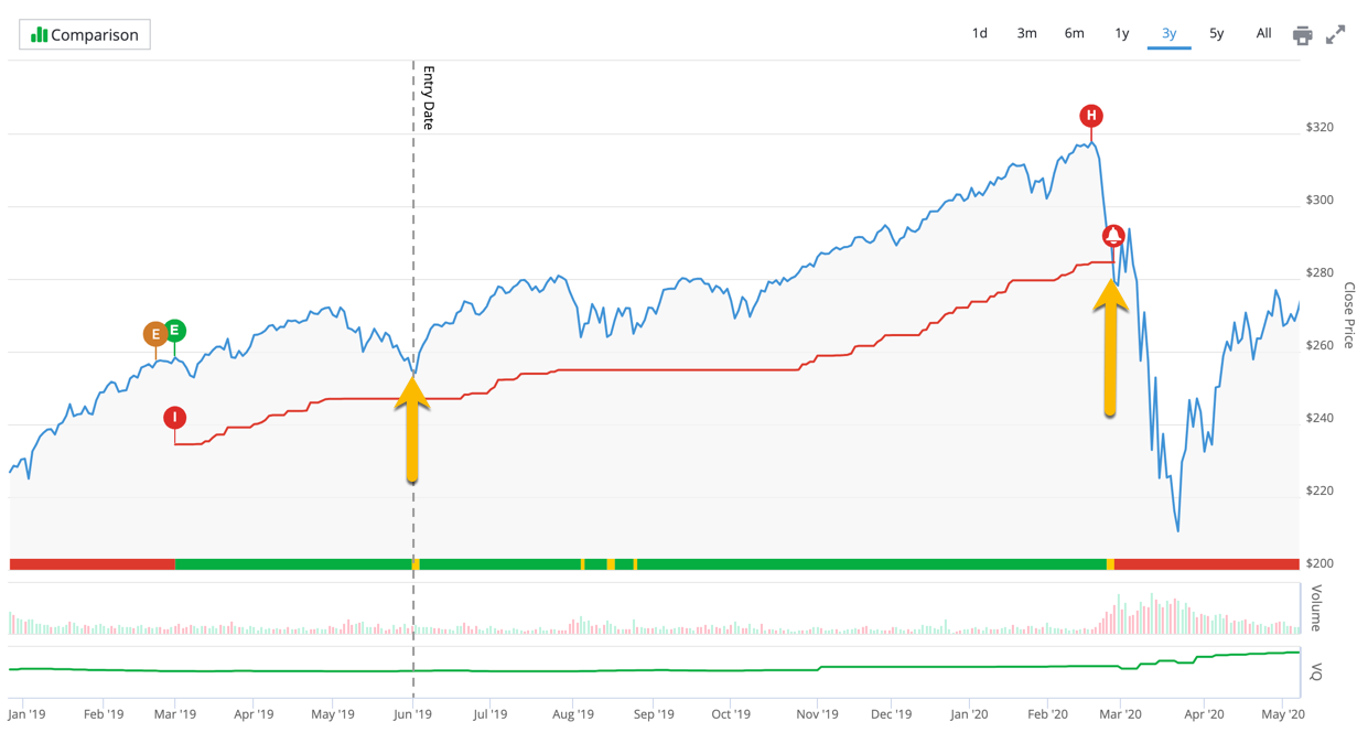 Dynamic Trailing Stops: Enhancing Trade Management Strategies ...