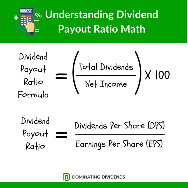 Dividend Cuts and Payout Ratios: Understanding the Impact on Investors ...