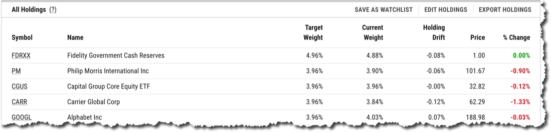 Stock Portfolio Screenshot - Dominating Dividends
